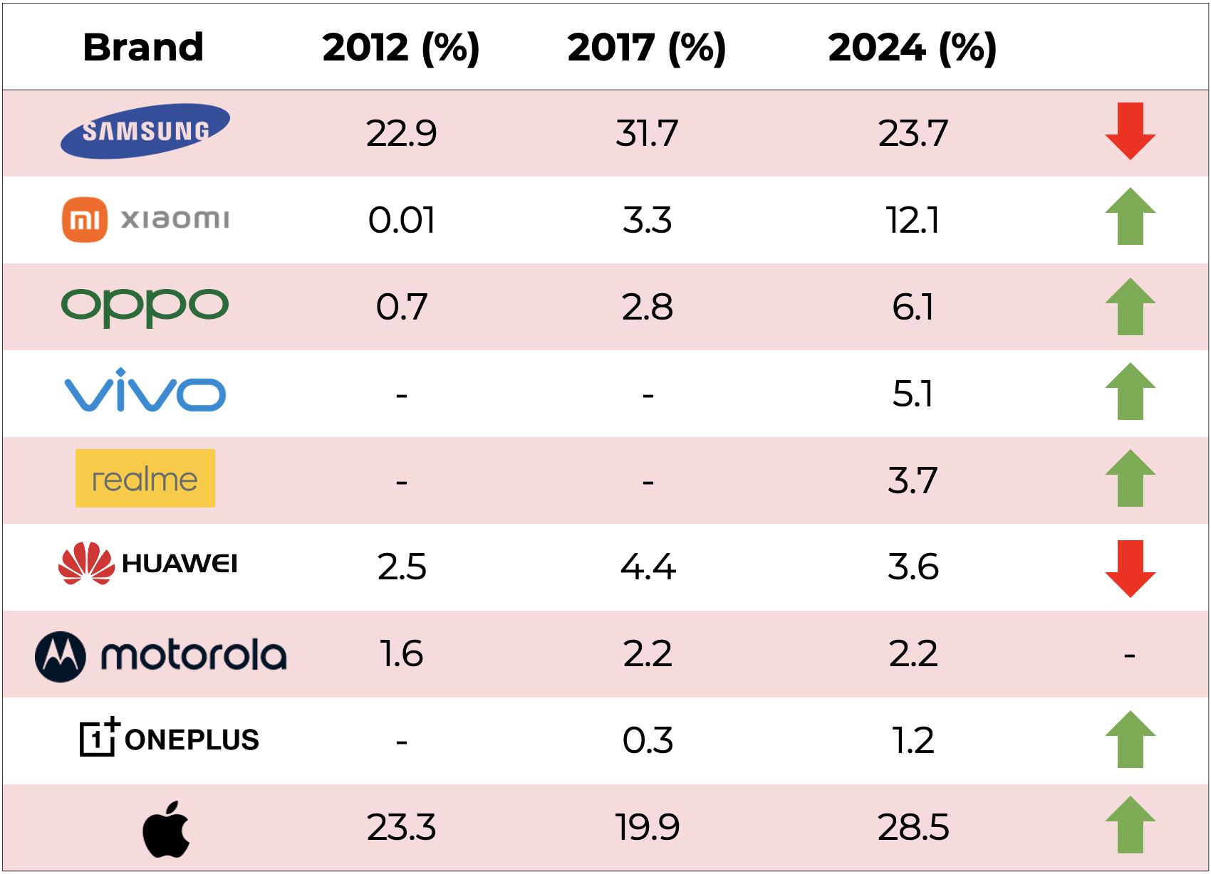 The Wild Wild West OEM Ecosystem - And How to Navigate It