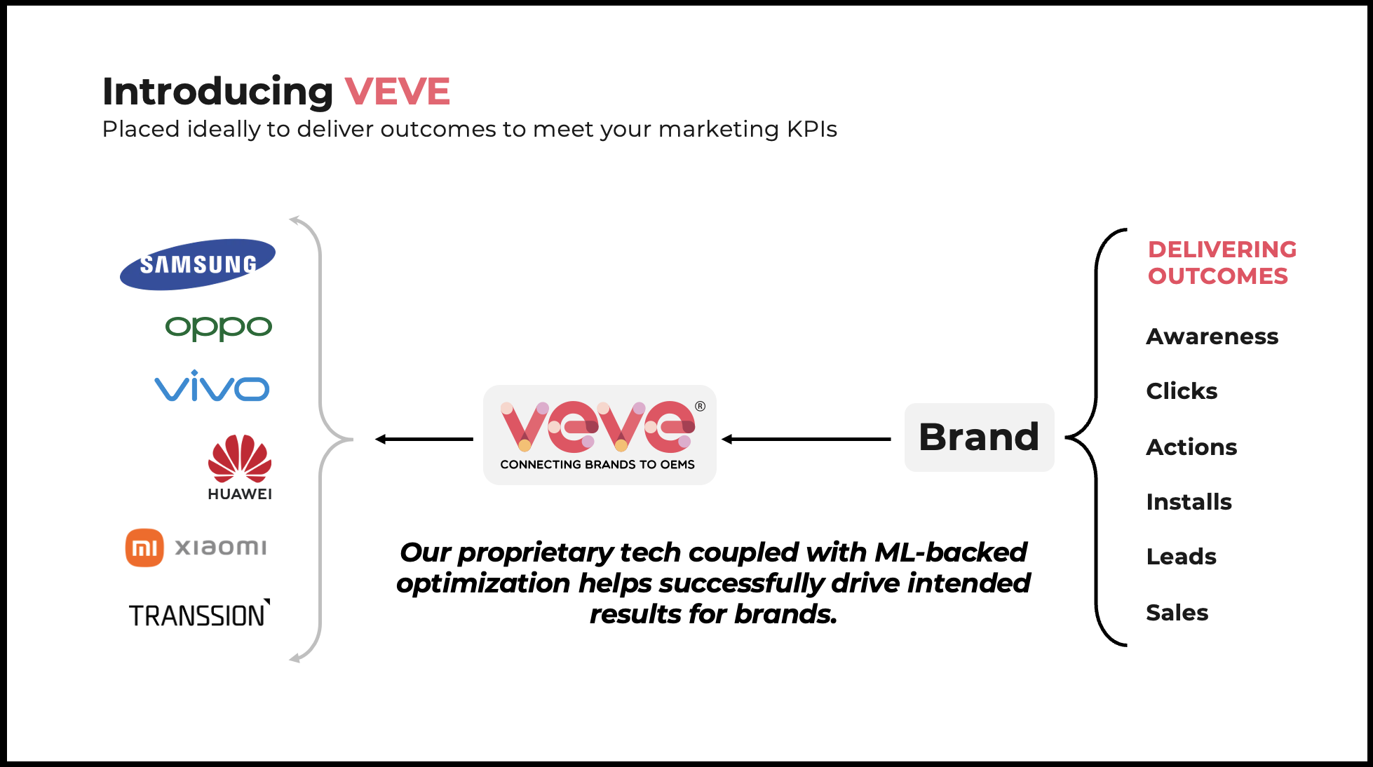 The Wild Wild West OEM Ecosystem - And How to Navigate It