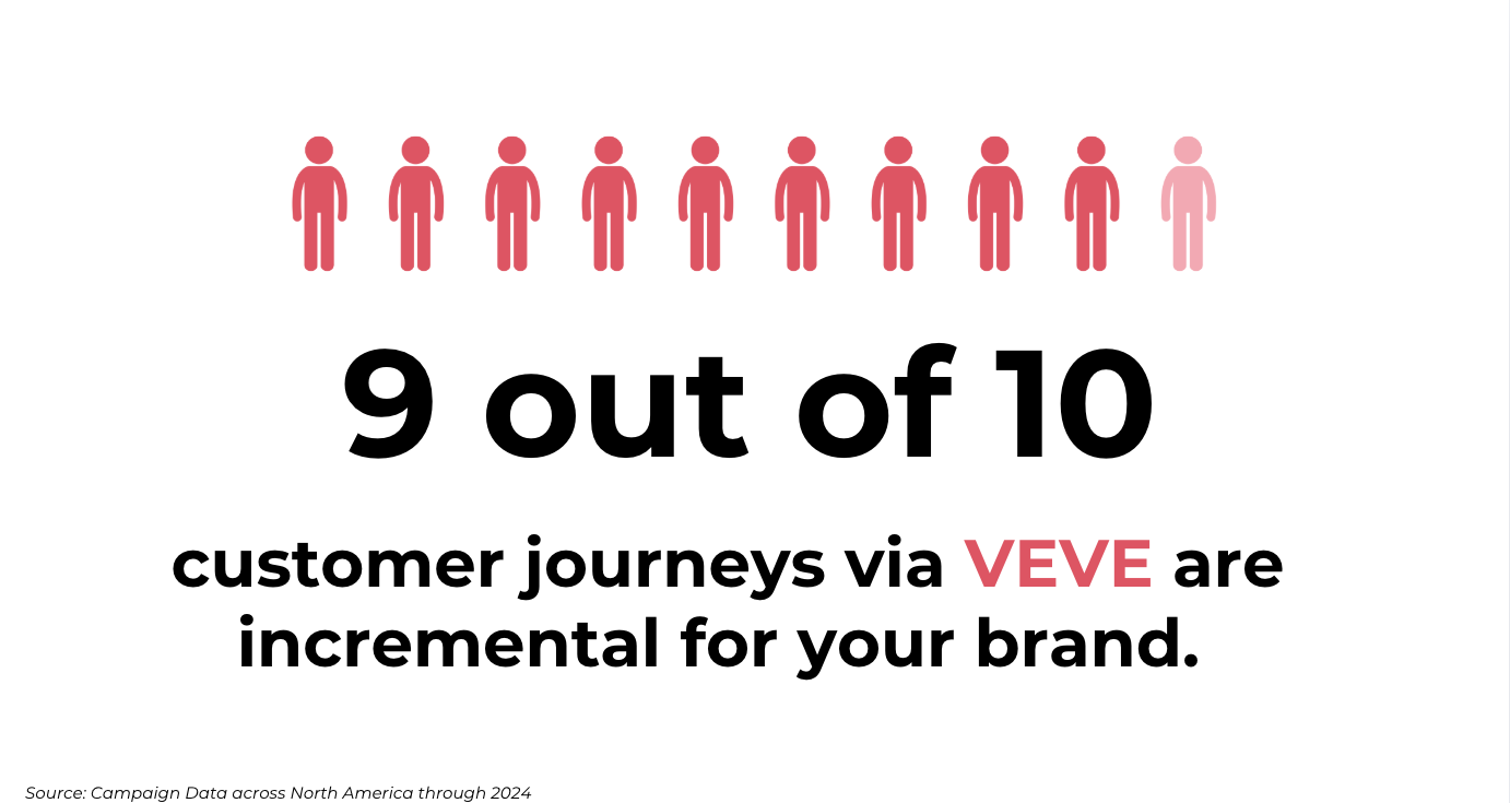 The Gold Rush for Incrementality & Where You Should Be Looking